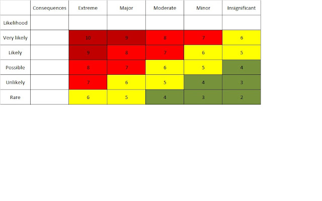 Food Quality : Risk Management