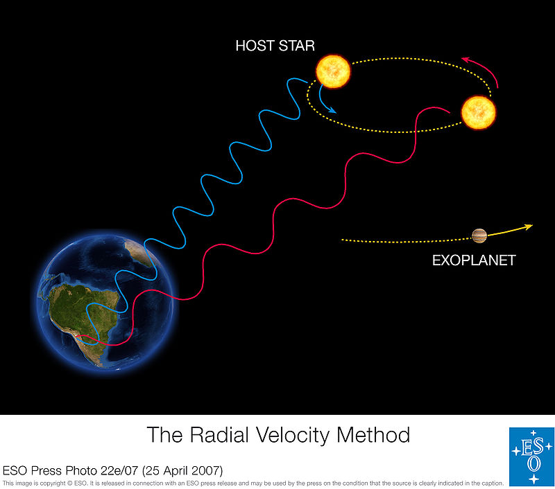 Exoplanetas Habitables: Las Matemáticas de los Exoplanetas, explicadas ...