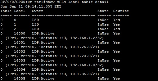 How MPLS Looks In IOS-XR |MPLSVPN - Moving Towards SDN and NFV Based ...