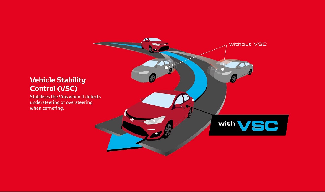 Motoring-Malaysia: Toyota Upgrades the Vios - A new engine and ...