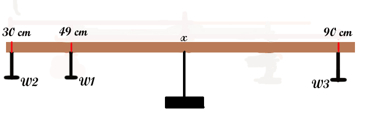 Physics 4A jrodriguez: Balanced Torque and Center of Gravity