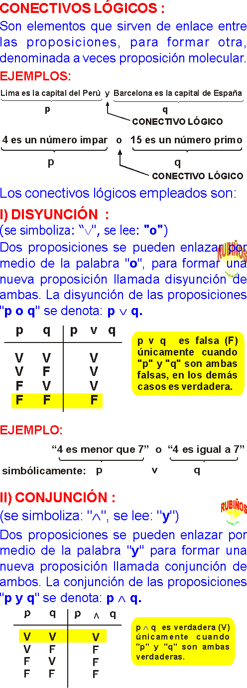 LÓGICA PROPOSICIONAL REGLAS Y EXPLICACIONES BÁSICAS PDF