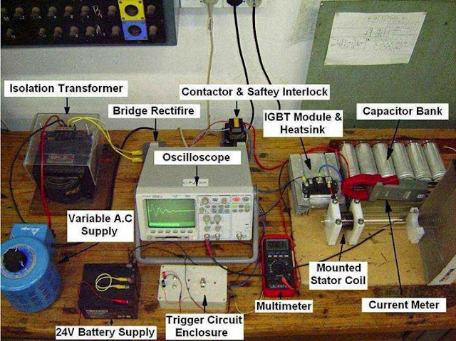 Main Components of a Successful Laboratory - EEE COMMUNITY