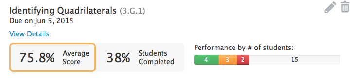 A LoveLi Class: You Oughta Know About TenMarks