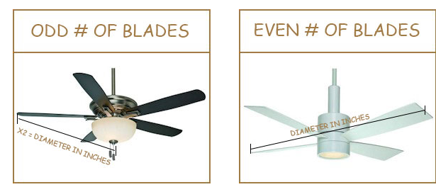 The Ceiling Fan Buying Guide