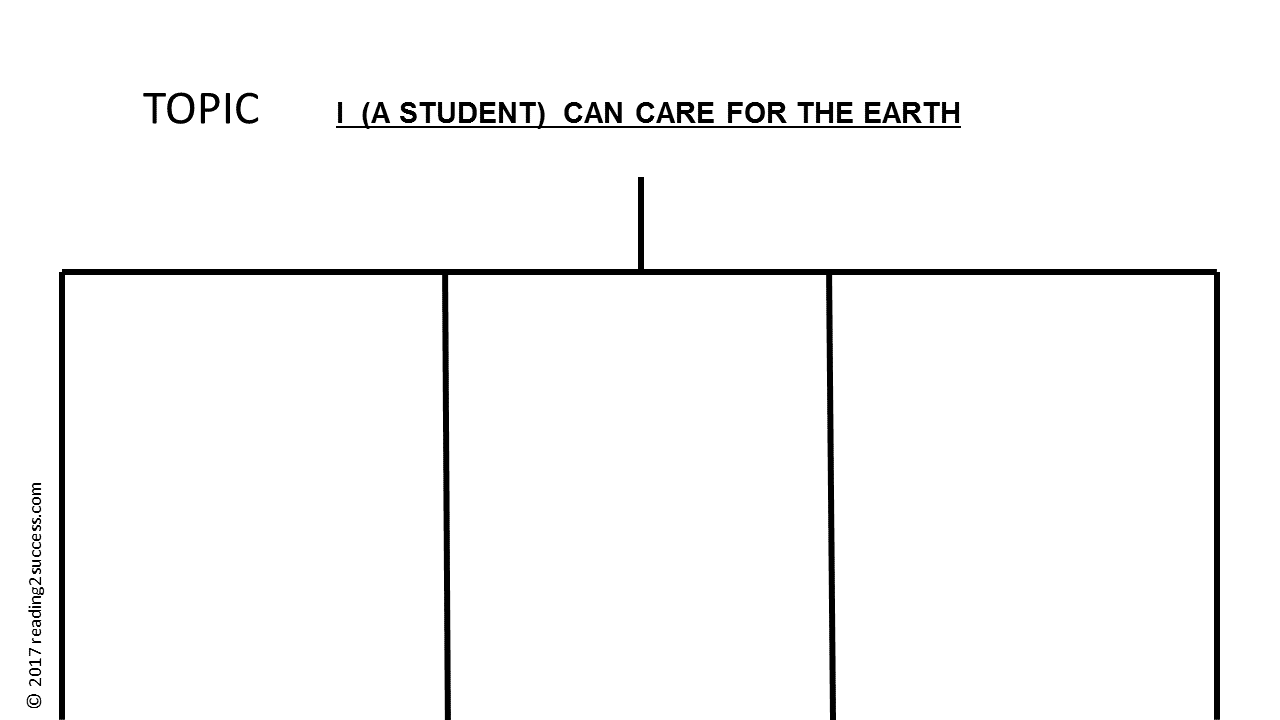 Reading2success: Tree Chart and Writing Activity - I can care for the ...