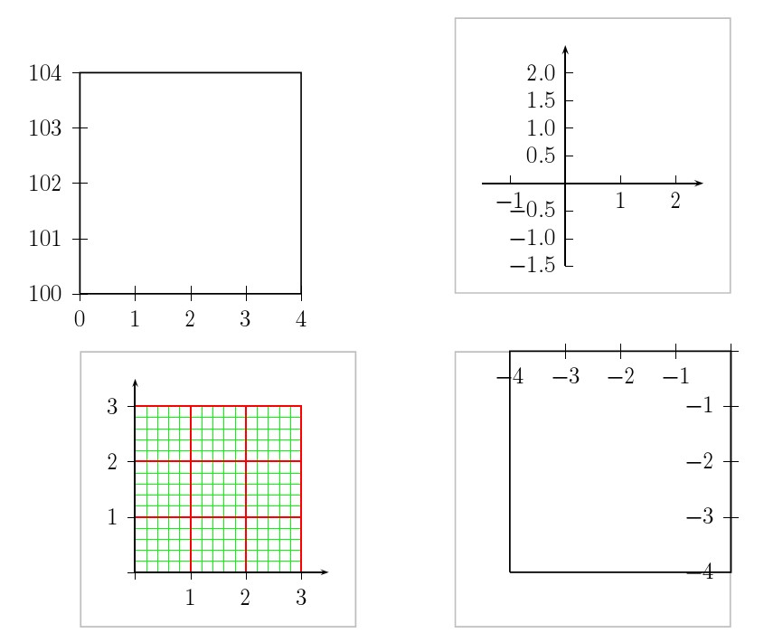 How to Pstricks: 2011