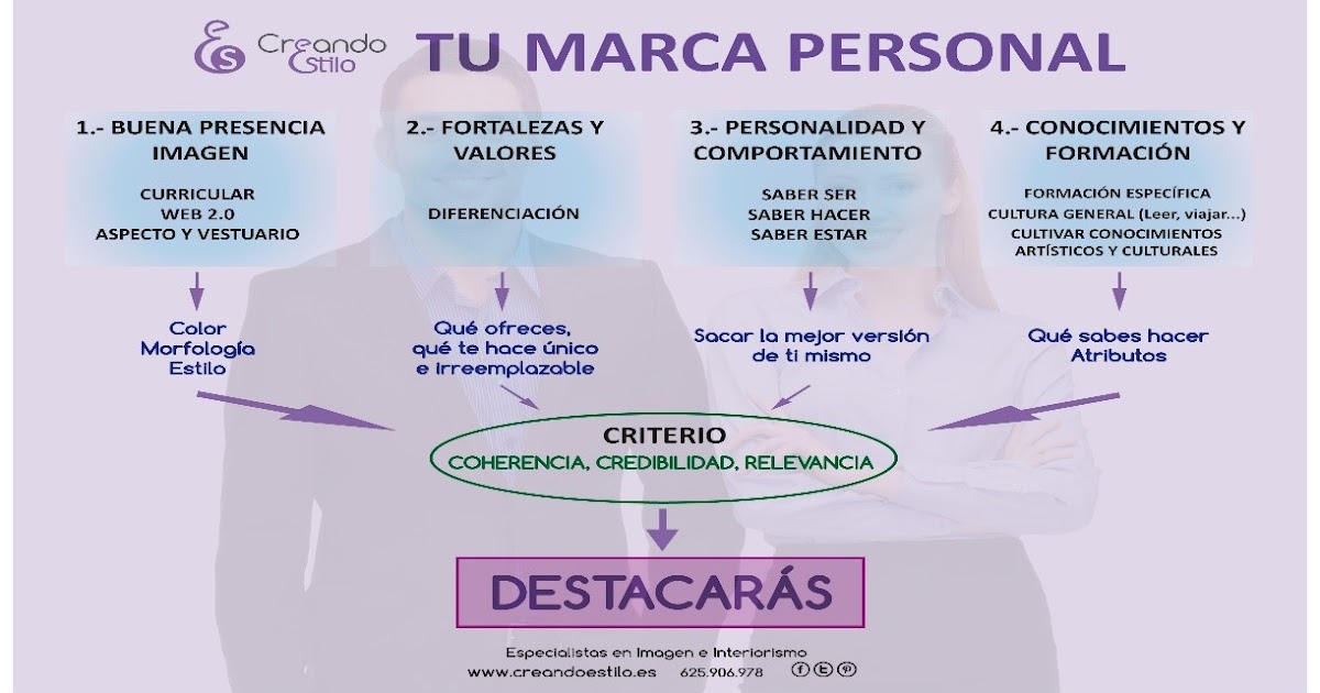 PERSONAL BRANDING GRUPO- 80007_57: Elementos que debe contener el ...
