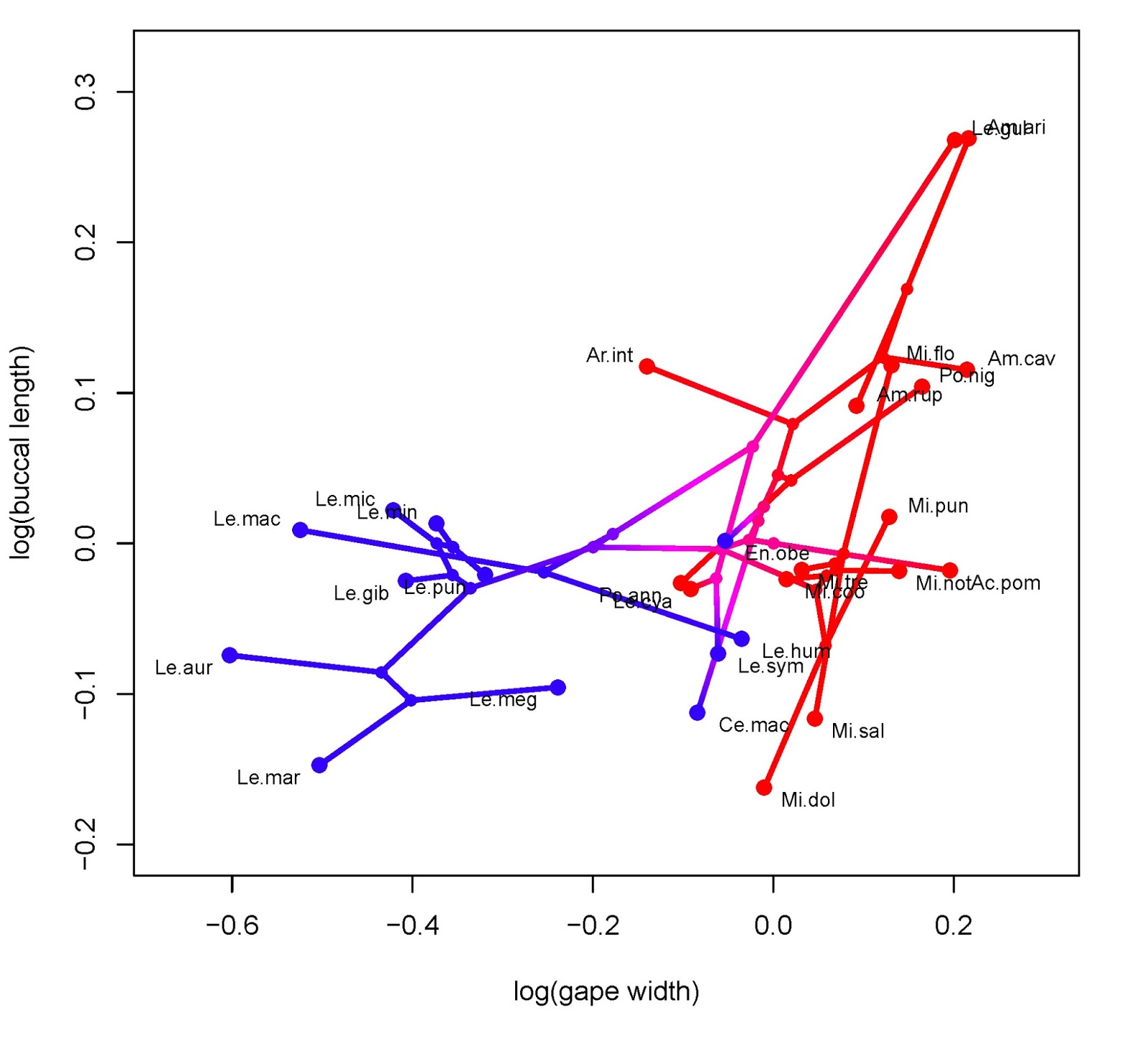 Phylogenetic Tools for Comparative Biology: New label plotting in ...