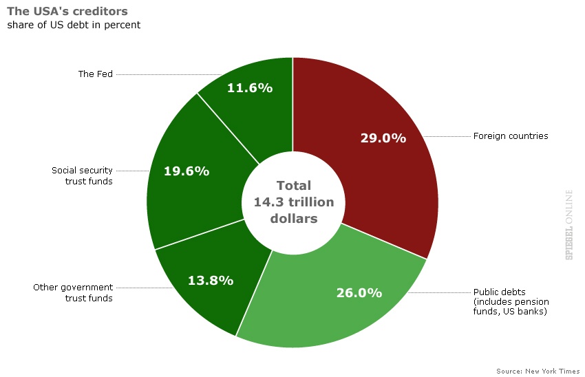 Urbanomics: The Age of Debt in graphics