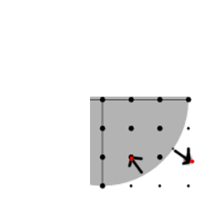 The Ben Paul Thurston Blog: Gauss's circle problem calculation without ...