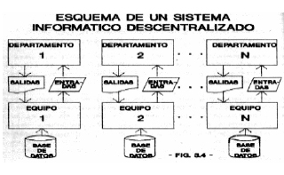 SISTEMAS CENTRALIZADOS VS DESCENTRALIZADOS