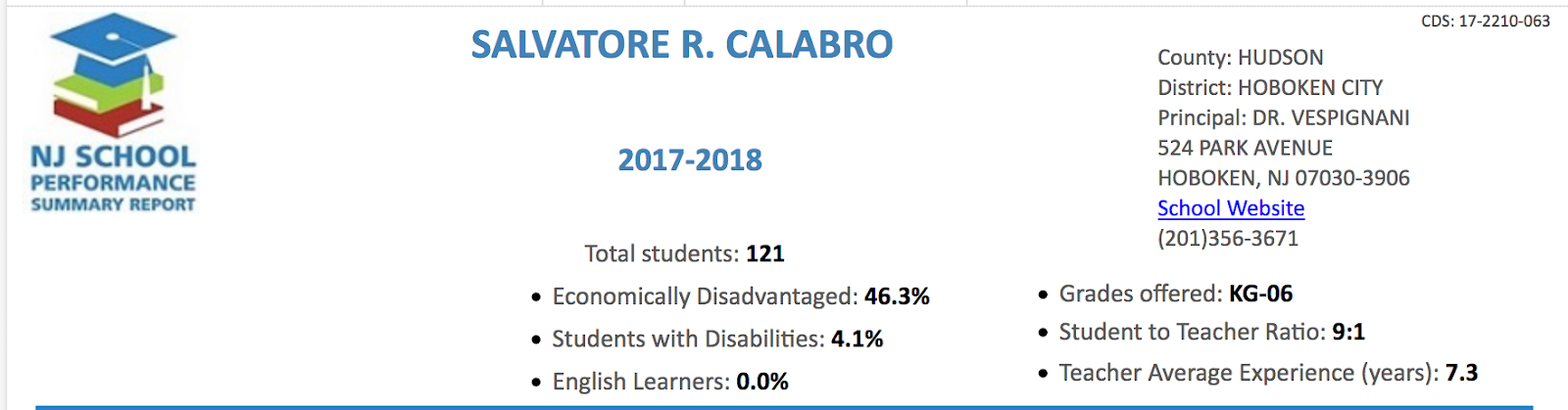 Hoboken Curriculum Project: Calabro Elementary School Becomes Highest ...