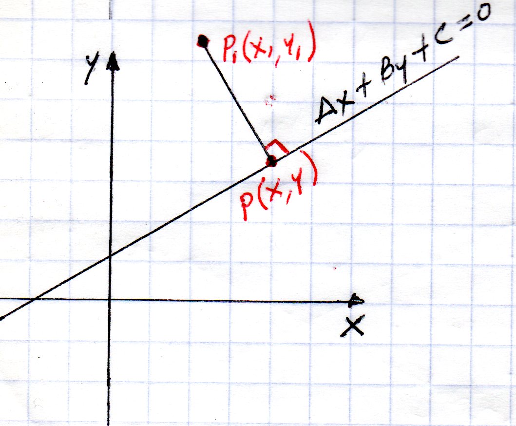 Ab-Fénix-Instituto: La recta 3, ecuación general. Ejercicios resueltos