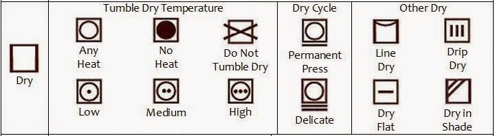 DOBI HARUM: Simbol Cucian / Laundry Symbol