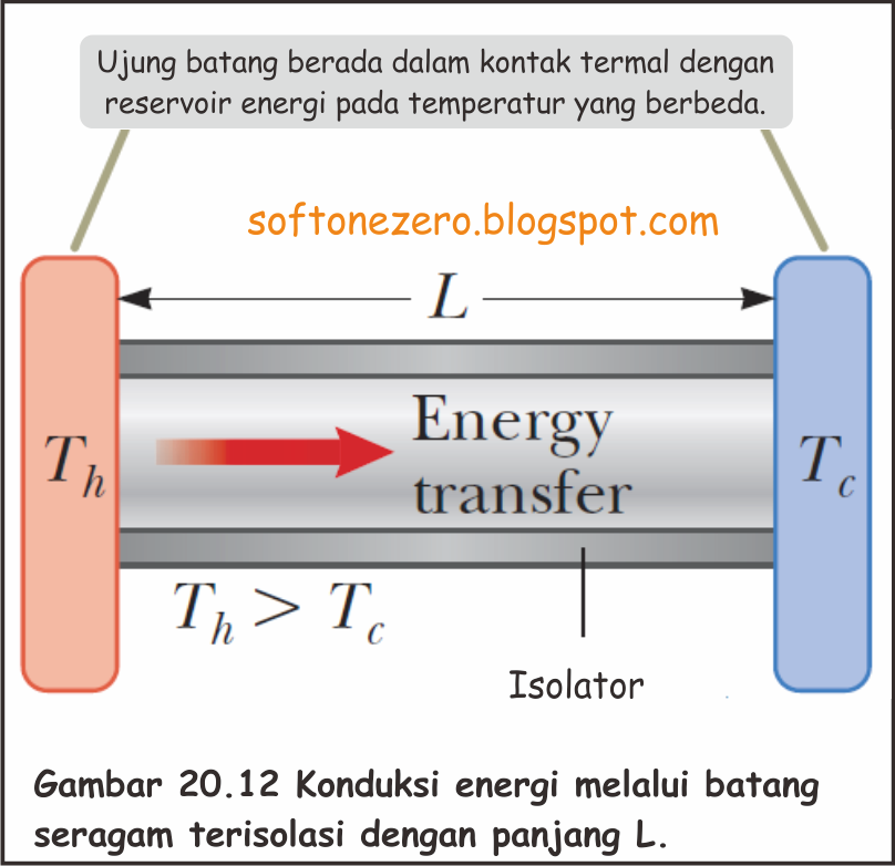 MEKANISME TRANSFER ENERGI DALAM PROSES TERMAL (ENERGY TRANSFER ...