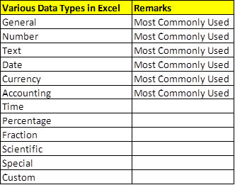 Understanding Data Types