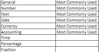 Understanding Data Types
