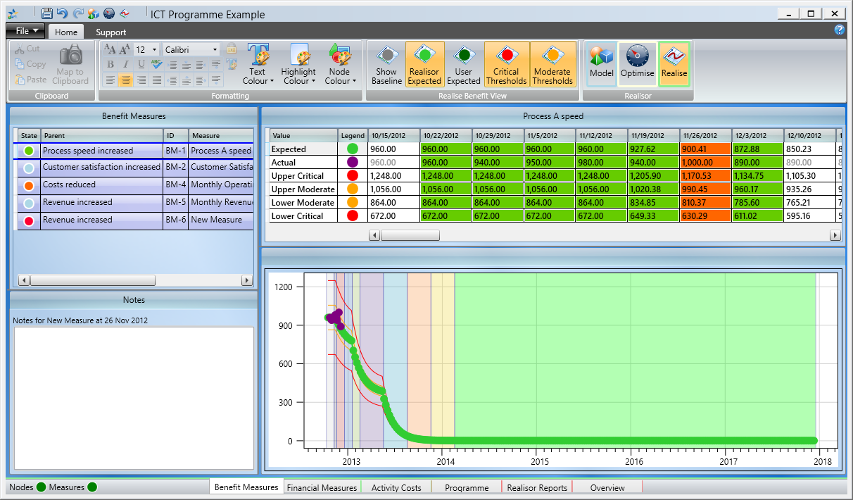 Realisor 2.5 Learning: Through Life Benefit Tracking