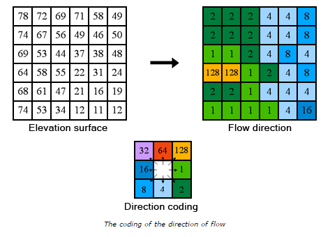 On Spatial: [uDig:Hydrology] Flow Accumulation