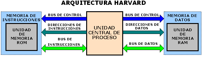Arquitectura de las computadoras – Informatic Class