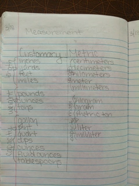 Ms. McHugh's Corner: Where Mathletes Come to Train: Measurement and ...