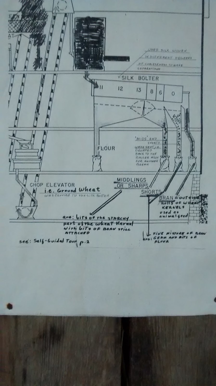 Heroes, Heroines, and History: Minnesota History - The Pickwick Mill