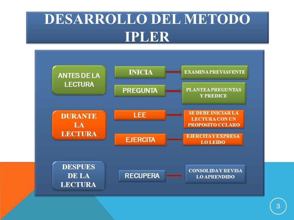 Comprensión Lectora: Organizadores gráficos: Comprensión lectora y ...