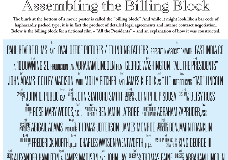 Movie Poster Billing Block