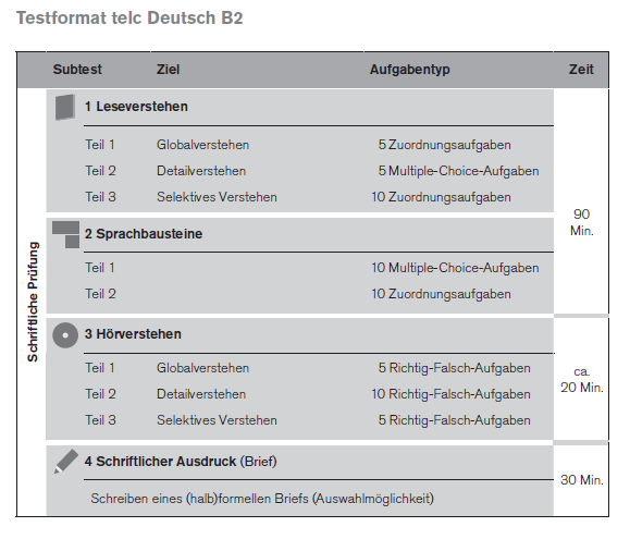 Berlin4U: How to prepare for TELC B2 Deutsch Prüfung