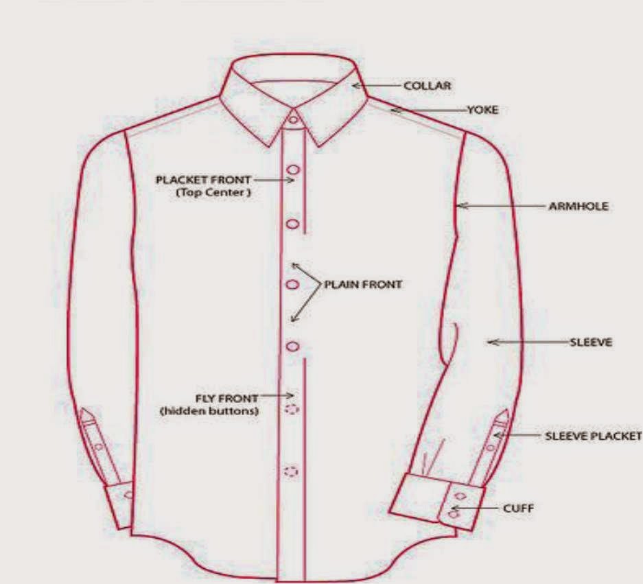 Online Garments Technology: Fabric Consumption