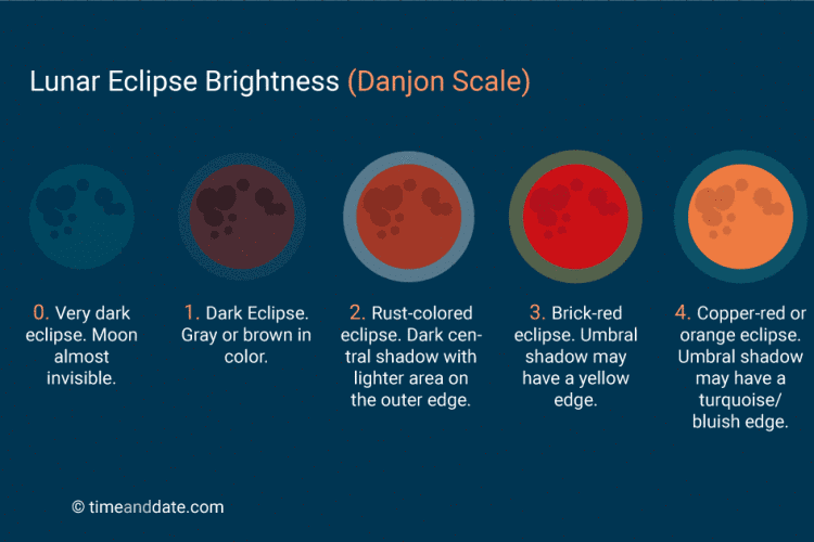 Apa Itu Blood Moon? - Info Astronomy