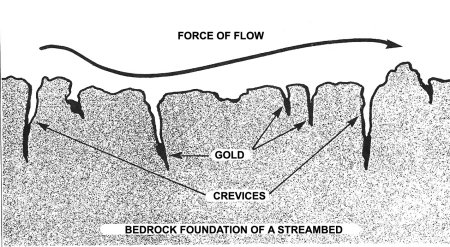 The Geology Of Gold ~ How to Find Gold