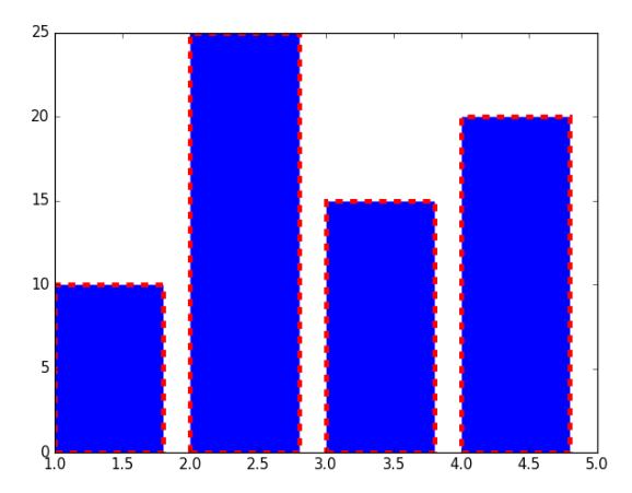 some Python (Matplotlib)