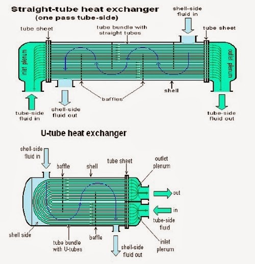 Alat Penukar Panas (HE)