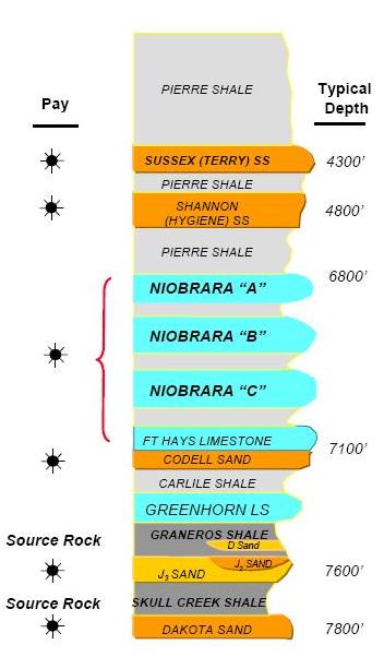 Oil in a Nut "Shale": The Denver Basin...(Video)