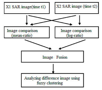 spendergast Informed Prostate Cancer Patient: Change Detection in ...
