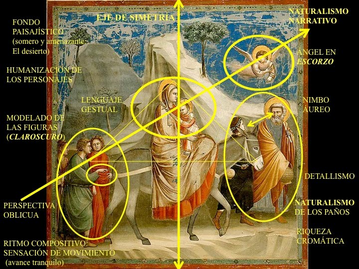 vivirarte: ARTE GÓTICO. PINTURA: Giotto di Bondone