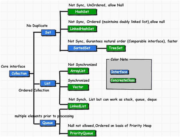 javashare: Java Collections framework javashare: Java Collections framework