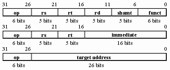 ISA(Instruction Set Architecture와 MIPS Instructions - arkainoh