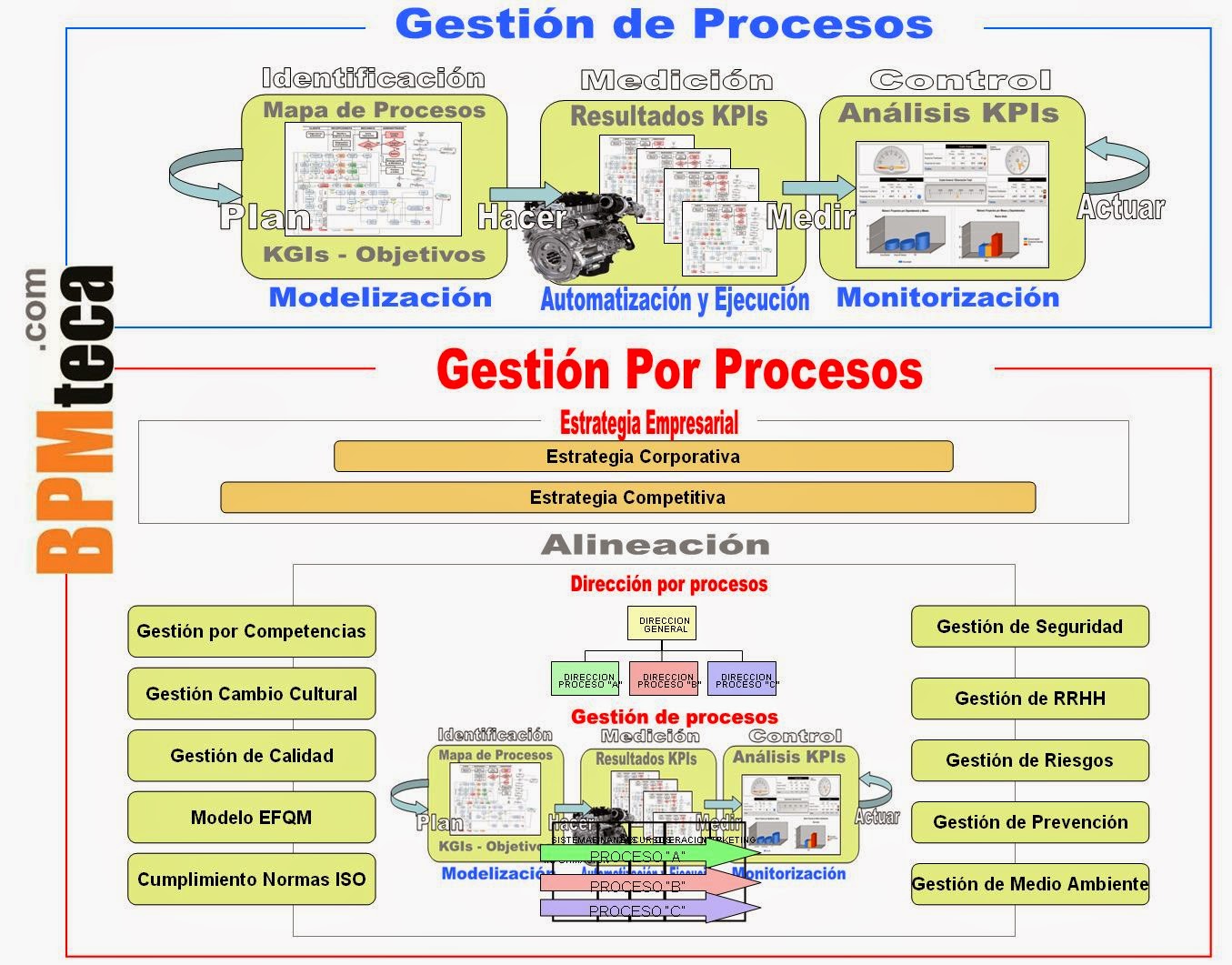 Libro Blanco sobre BPM - Gestión por Procesos: Gestión DE procesos ... Libro Blanco sobre BPM - Gestión por Procesos: Gestión DE procesos ...