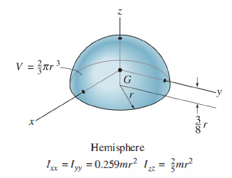 center of mass of hemisphere