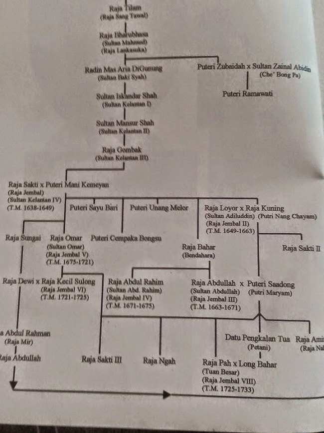 MENGEJUTKAN! Salasilah Keturunan Nik Aziz Yang Tidak Diketahui Umum ...