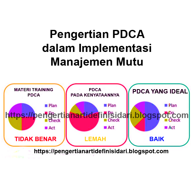 PENGERTIAN PDCA (PLAN-DO-CHECK-ACT) DAN CARA MEMBUATNYA DALAM ...