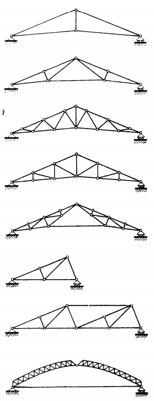 Passerella a travatura reticolare: Tipologie di travature reticolari
