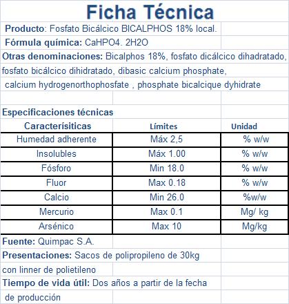 QUIMPAC S.A.: 1. Ficha Técnica