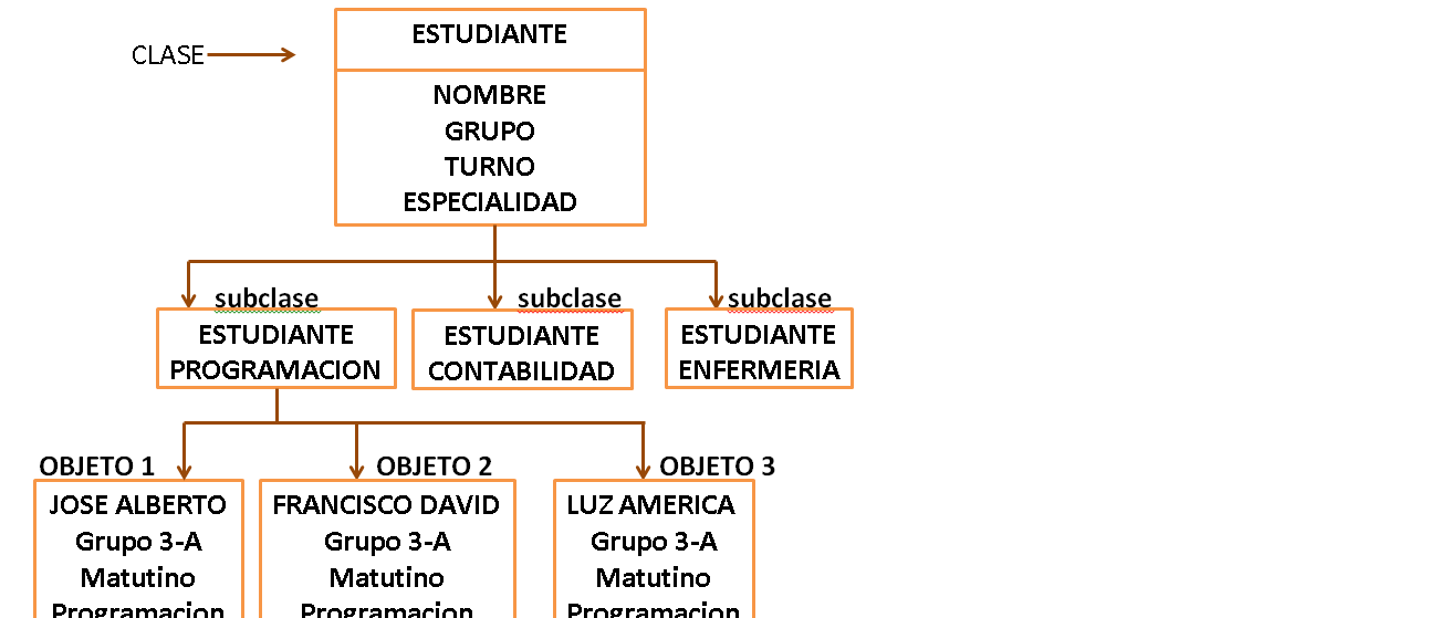 LENGUAJE JAVA: PRIMER PARCIAL JAVA
