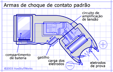 PORTAR ARMA DE CHOQUE É CRIME? OU É PERMITIDO! | T.N.L.
