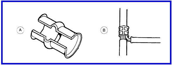 Identifying Grounding Connectors and Bushings ~ Electrical Knowhow