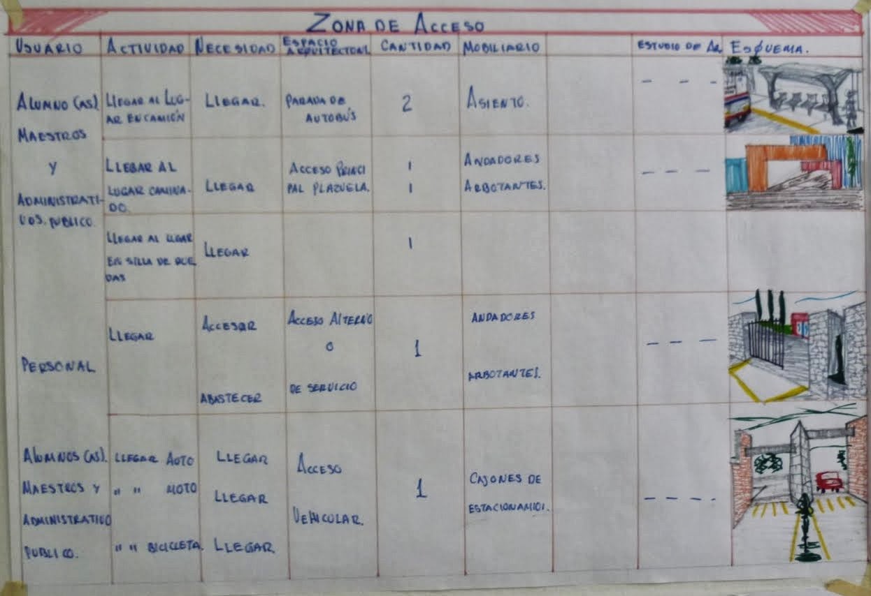 FASES DE DISEÑO: Programa Arquitectónico y Estudio de áreas (trabajo de ...
